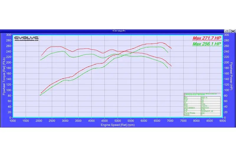Evolve ECU Remap Performance Upgrade And Evolve-R - BMW E87 1 Series 1 ...