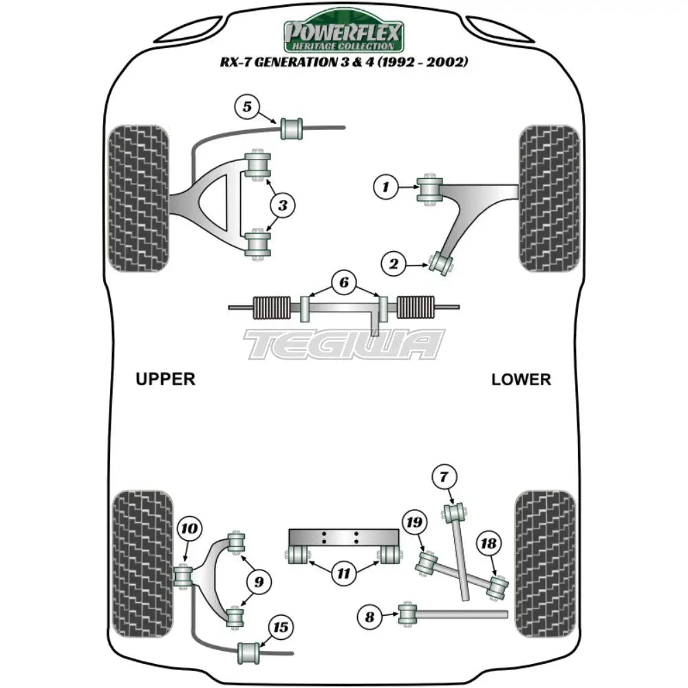 Powerflex Heritage Series Power Steering Rack Mount Kit Mazda RX-7 Gen ...