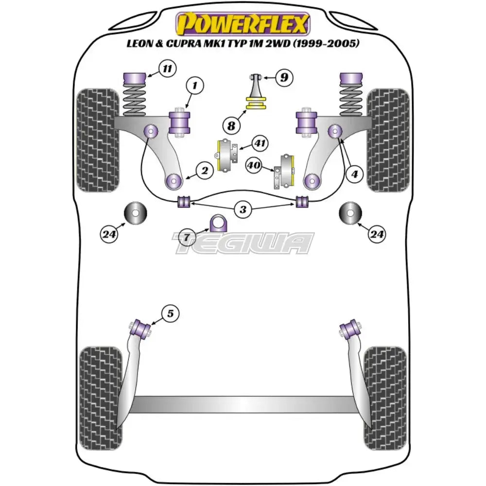 Powerflex Road Series PowerAlign Wheel Mounting Guide Pin Seat Leon MK ...