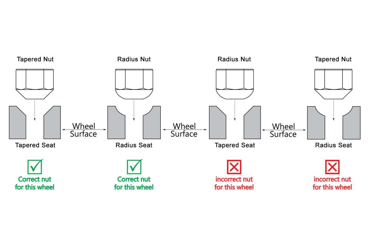 Bimecc Wheel Stud & Nut Conversion Kit - BMW M3/M3 Competition F80 – DC ...